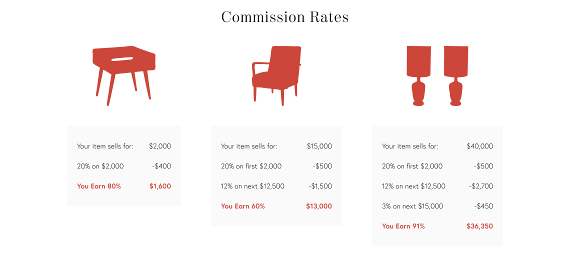 Chairish Selling Plans & Commission Rate Overview – Chairish Help Center
